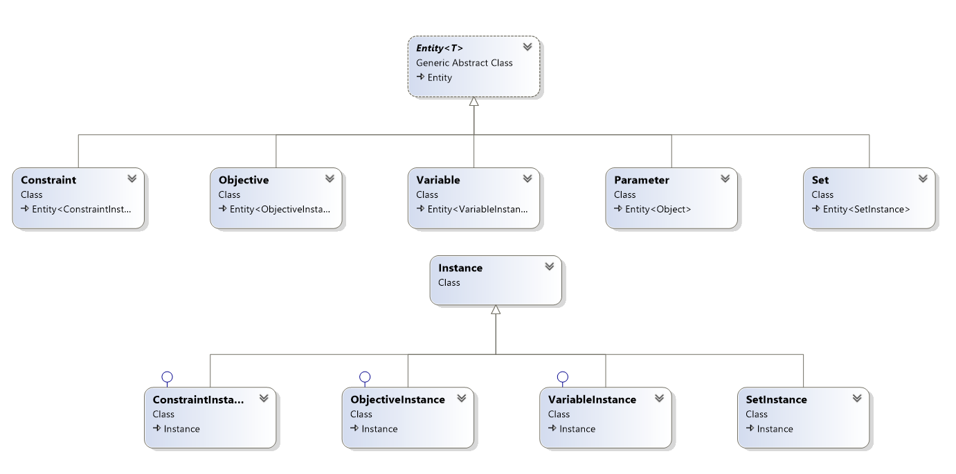 Class structure — AMPL API 1.2.1 documentation
