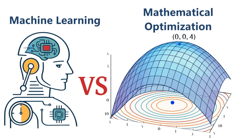 From Patterns to Precision: Machine Learning & Mathematical ...