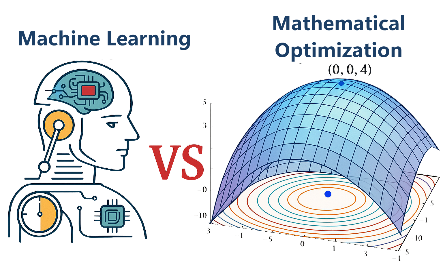 From Patterns to Precision: Machine Learning & Mathematical Optimization for Real-World ...