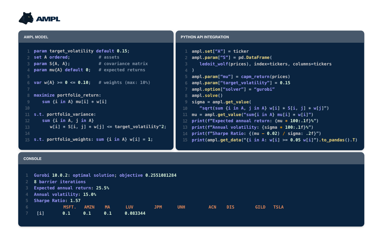 AMPL: Advanced Modeling for Optimization Solutions