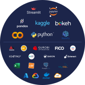 AMPL Optimization: Empowering Businesses and Institutions