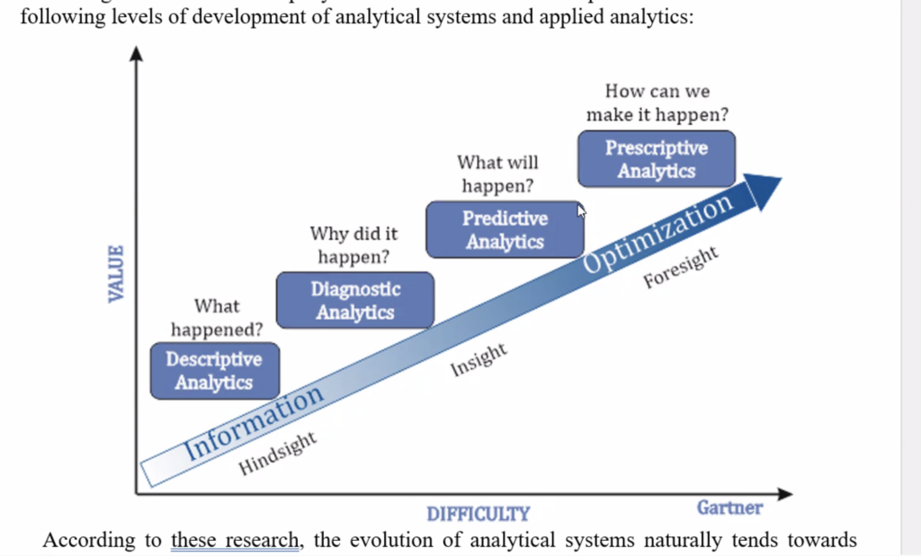 AMPL for Data Science - AMPL
