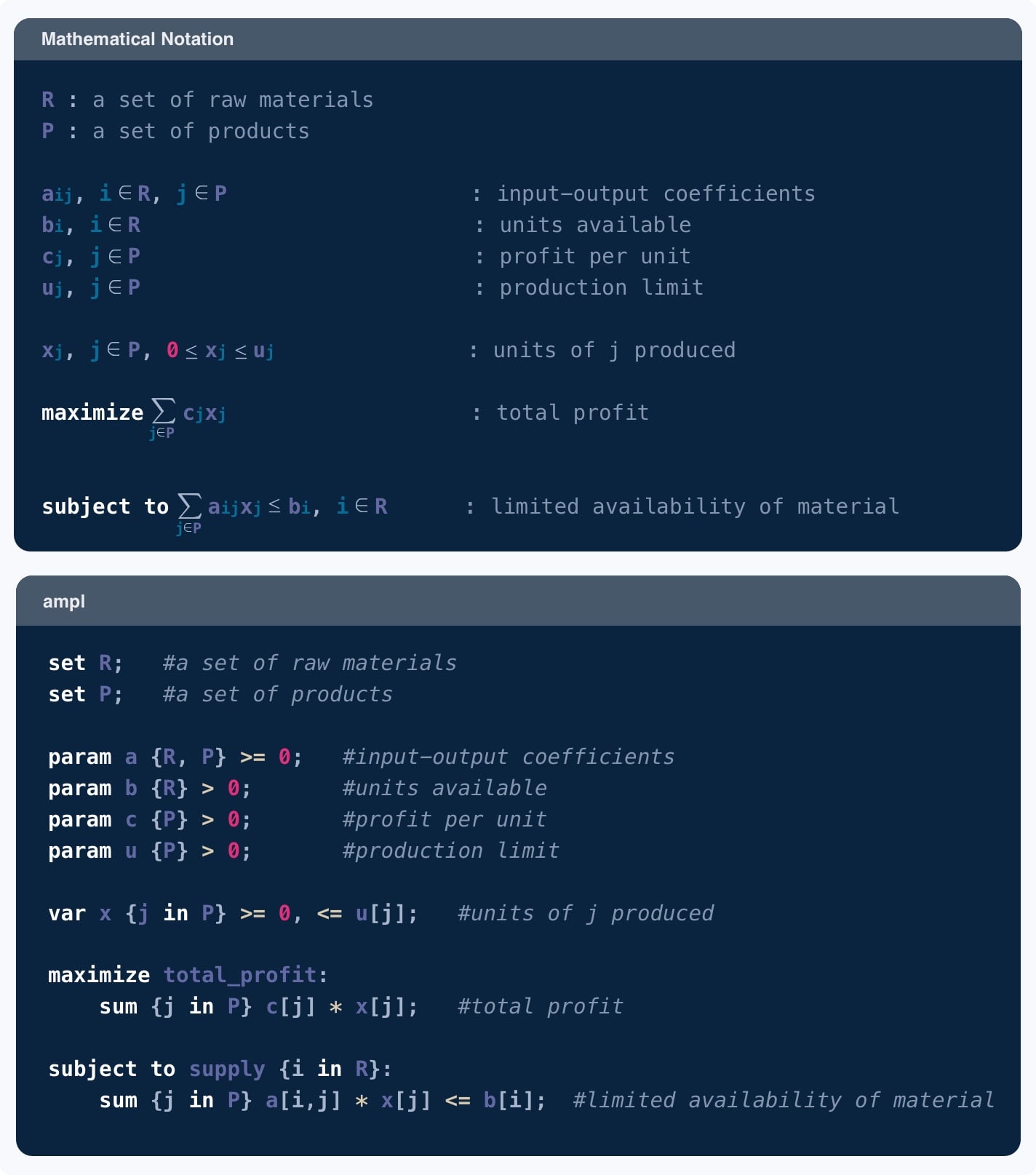 AMPL: Advanced Modeling for Optimization Solutions