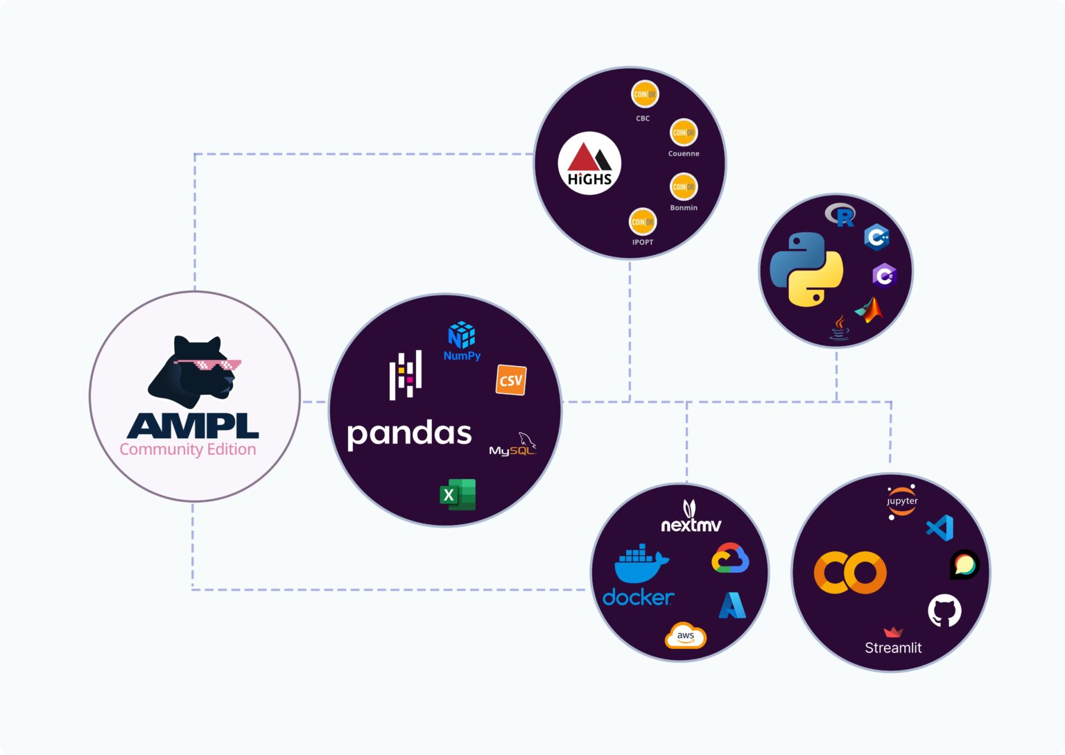 AMPL Community Edition- Free Download, No Expiry, No Payment