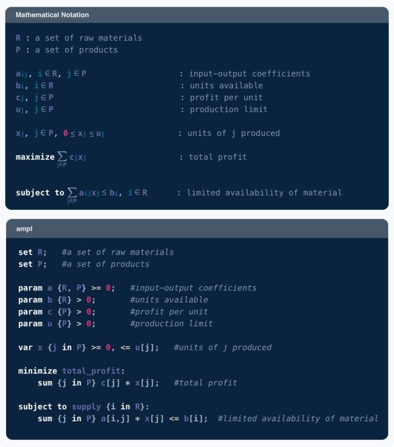 AMPL: Advanced Modeling for Optimization Solutions