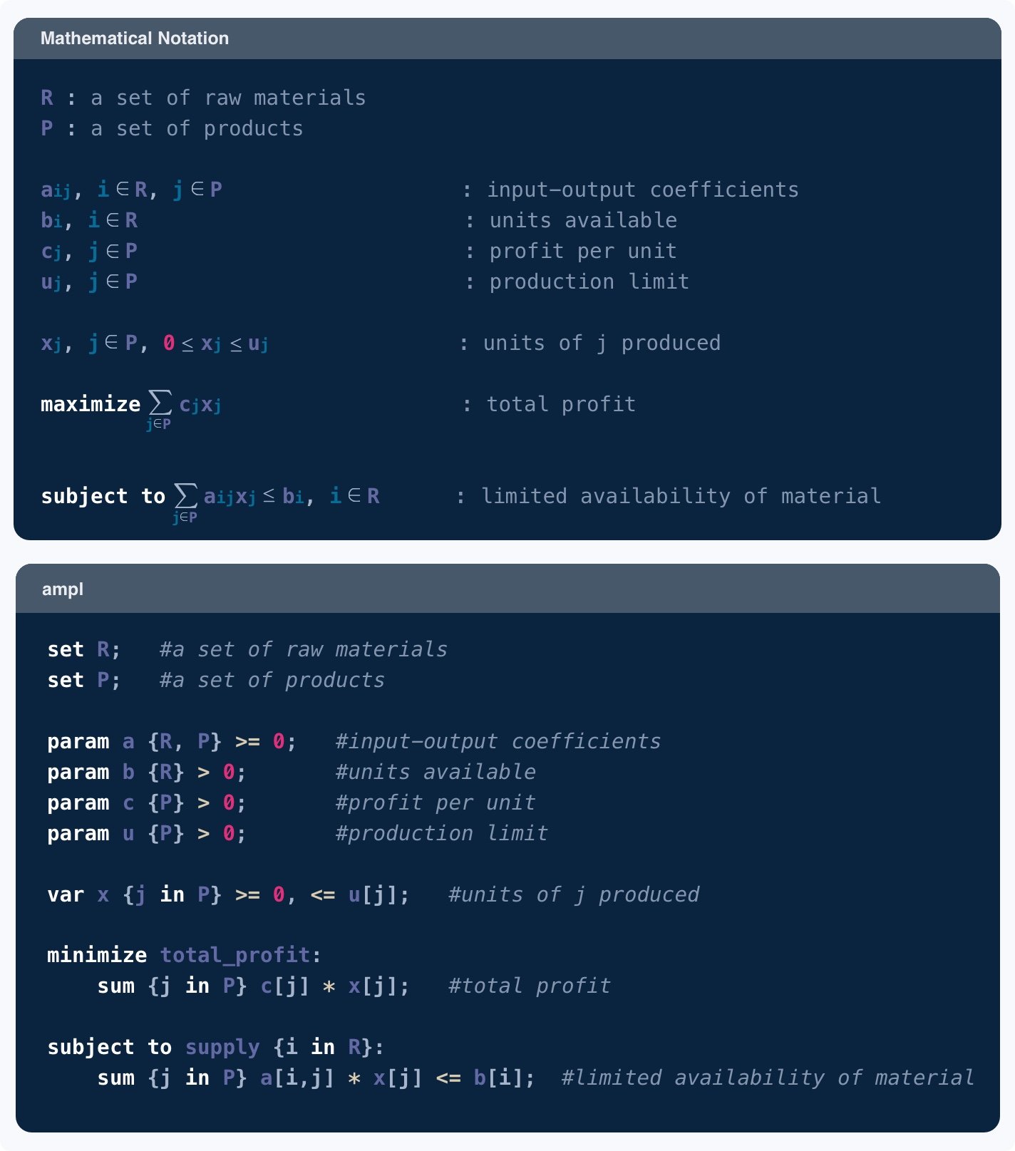 AMPL: Advanced Modeling for Optimization Solutions
